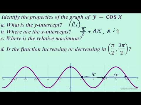 Cosine Function Properties - Expii