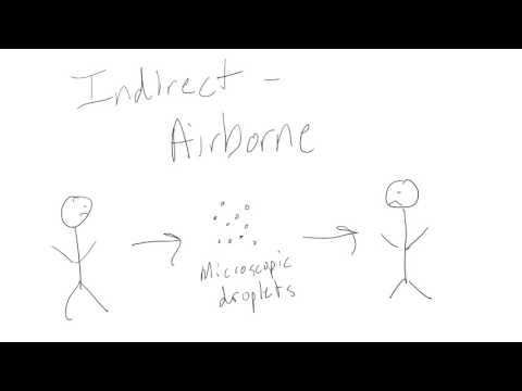 Infectious Disease Transmission