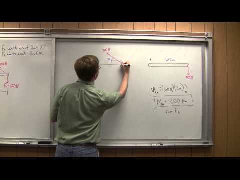 Moments (Scalar Calculations) - Adaptive Map Worked Example 1