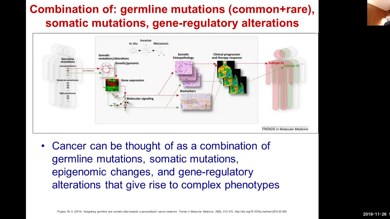 MIT CompBio Lecture 22 - Cancer Genomics (Fall 2019)