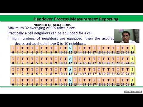 Handover Process  in GSM Network