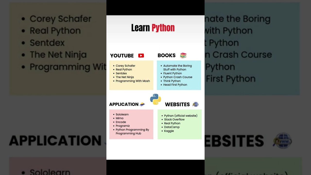🔥Learn Python Fast in 2025 | free Books,Apps, Websites & YouTube Channels #pythonlearning #python
