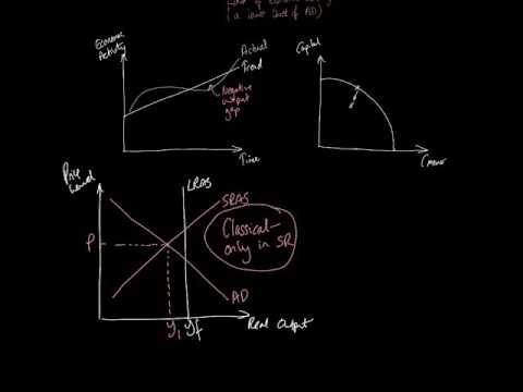 Cyclical unemployment