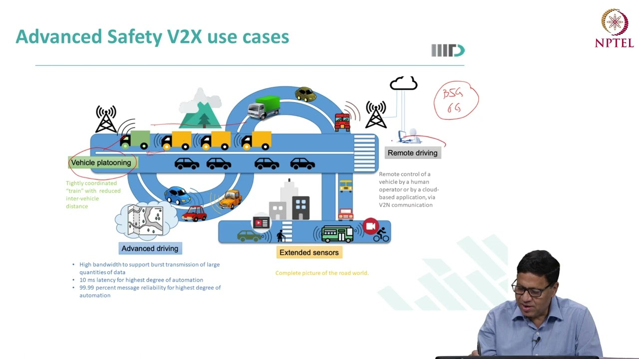Exploring Vehicle-to-Vehicle Communication Using Visible Light | Galaxy.ai