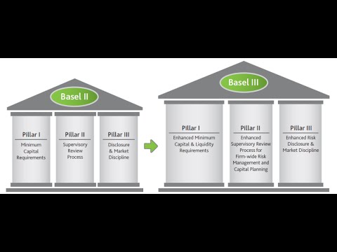 What is Basel?