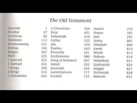 How to pronounce books in bible