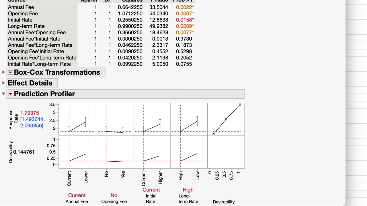 Full Factorial Experiment Analysis in JMP