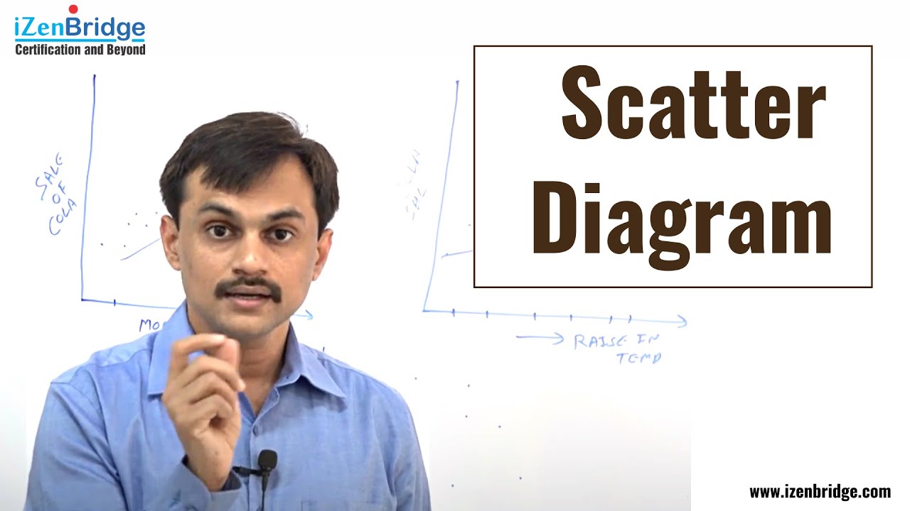PMBOK 6. 8.2.2.4. Scatter diagram - PMP Exam
