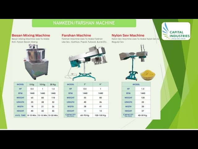 Namkeen And Farsan Making Machine - Farsan Making Machine Manufacturer ...