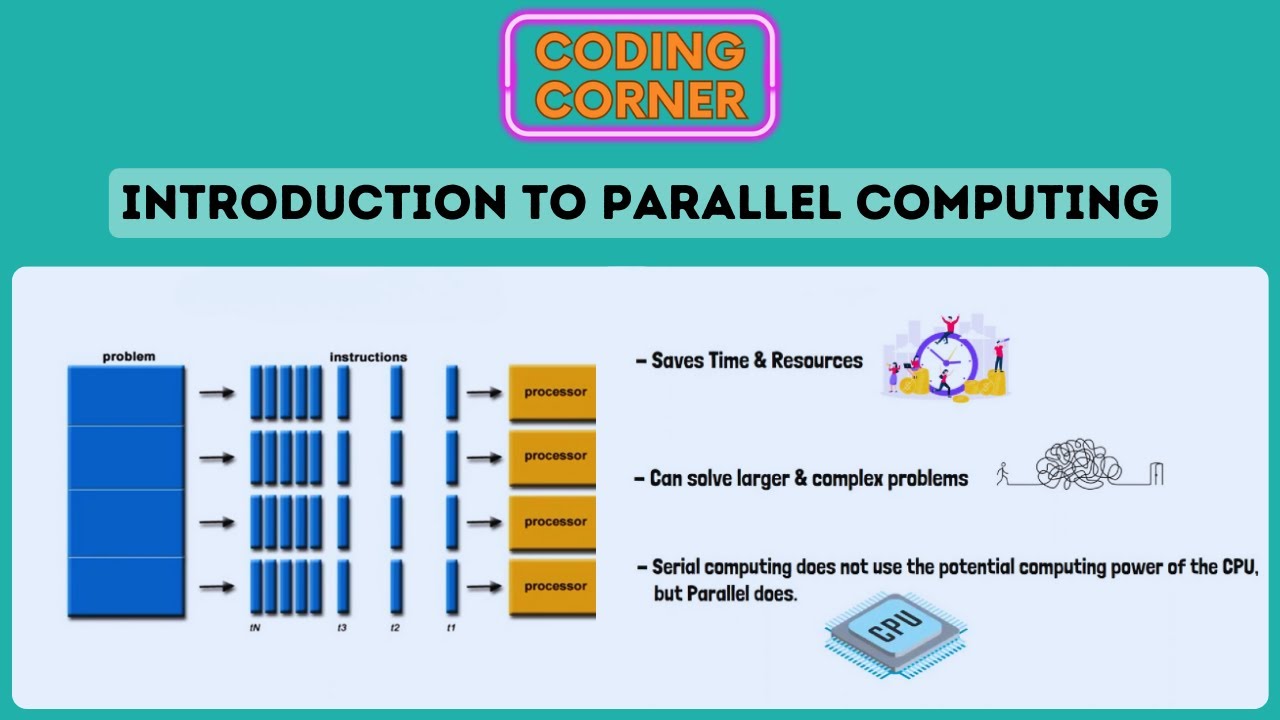 Introduction to Parallel Computing | Motivating Parallelism