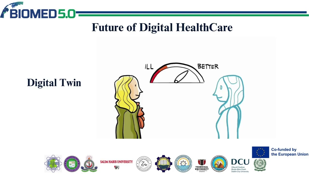 Module 1: Lesson 1 Introduction to Digital Healthcare