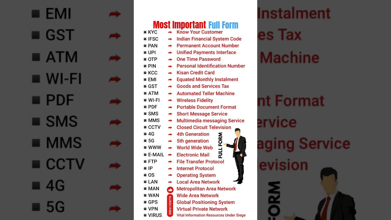 Important Full-Forms | Most Important Abbreviations |