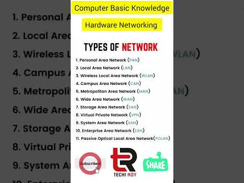 Computer Hardware Networking Interview | Computer Basic Knowledge | Computer Fundamental Skills |