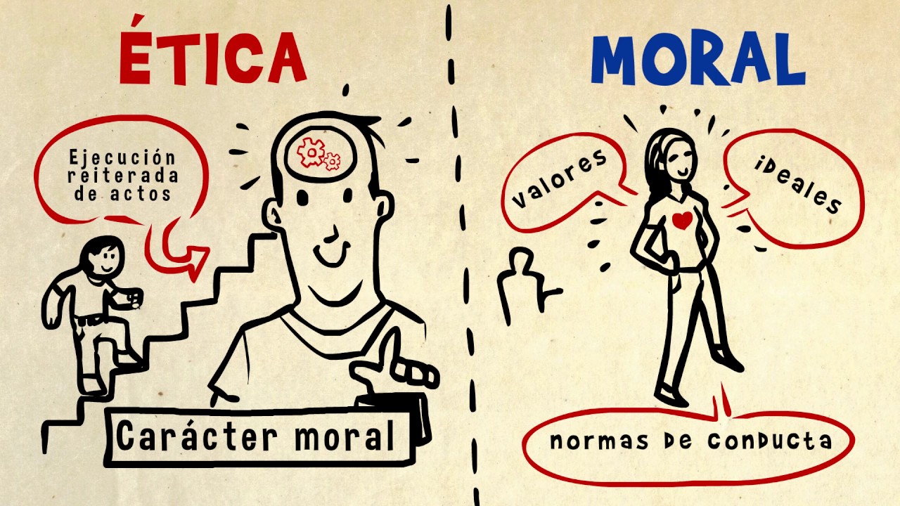 Concept of Ethics and Morality