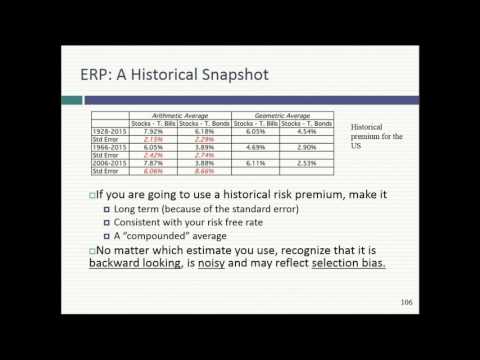 Session 7 (Undergraduate): Equity Risk Premiums (Implied) and Company