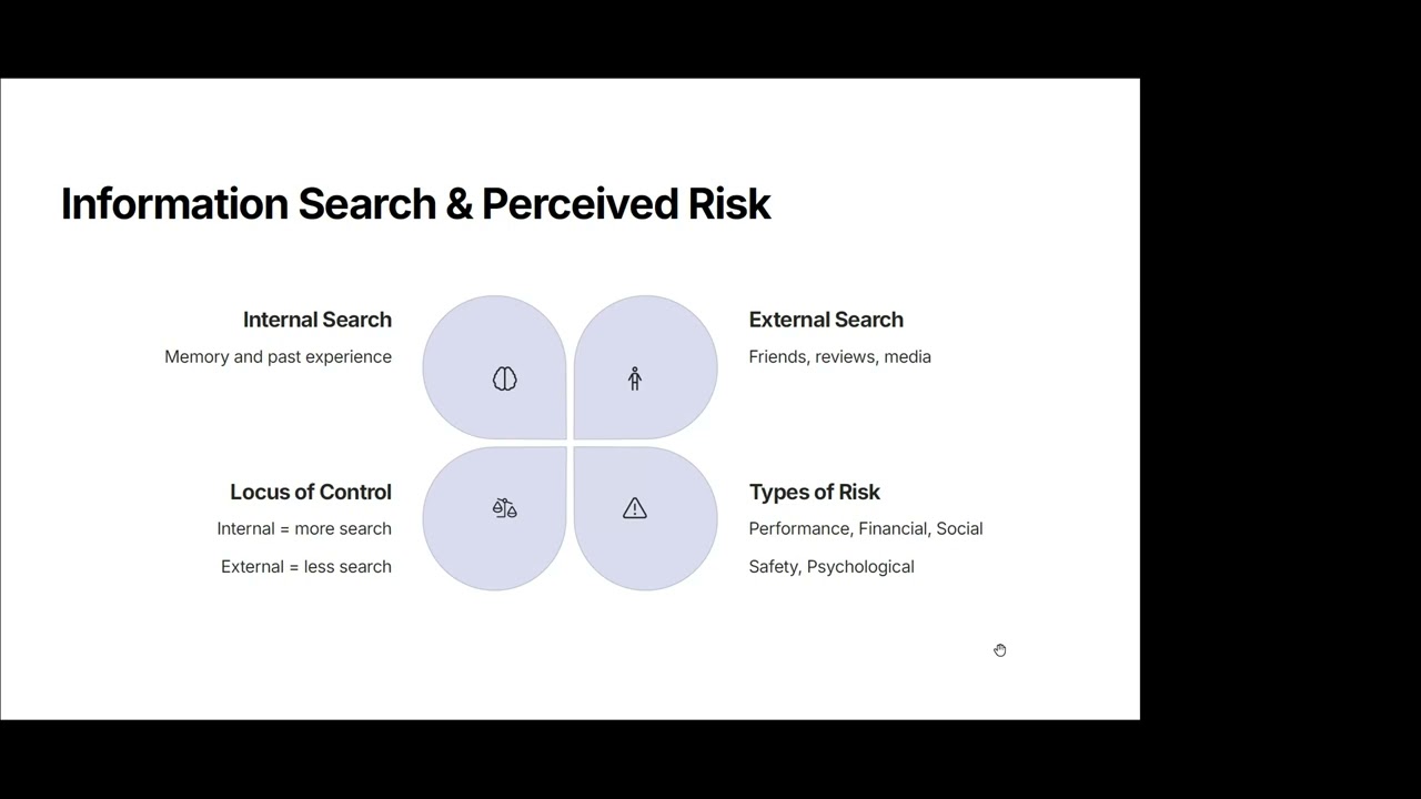 Understanding Consumer Behavior: Marketing Insights for Smart Strategy