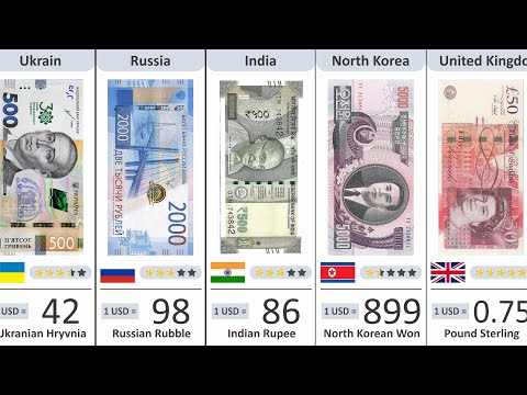 Highest Currency in the World (2025) - 150+ Countries Compared