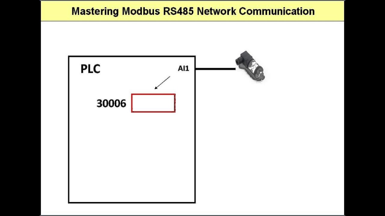 Modbus Memory Map Exceptions