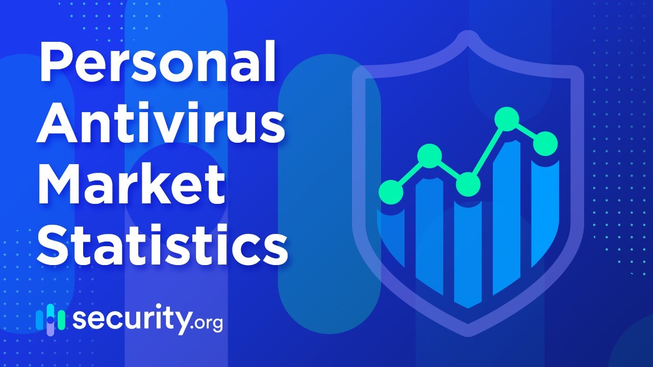 Personal Antivirus Market Statistics