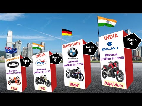 Top 10 most selling bike in the world |Bike Brands in World 2023 | Bike Revenue 🌍🏍️🛵