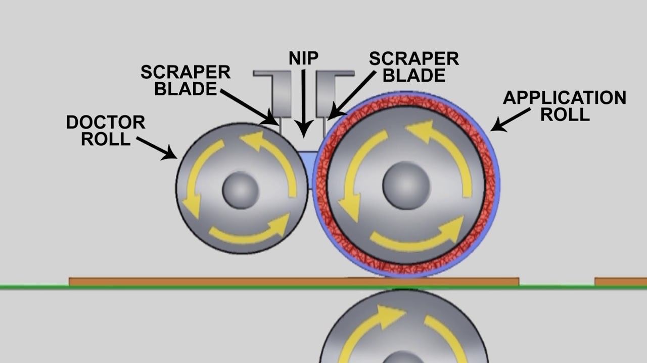 Introduction to Roll Coating and Roll Coater Basics