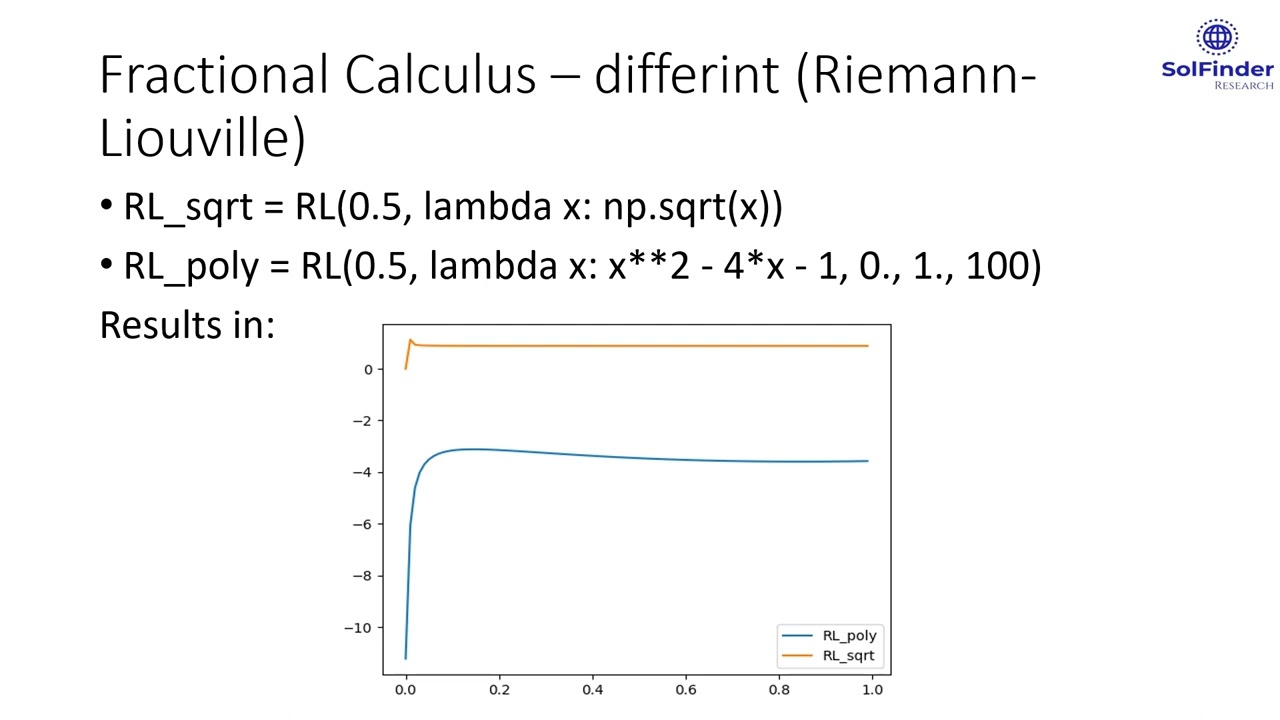 Fractional Calculus In Python