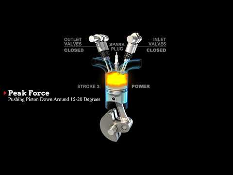 EFI Basics: Internal Combustion Engine Explained