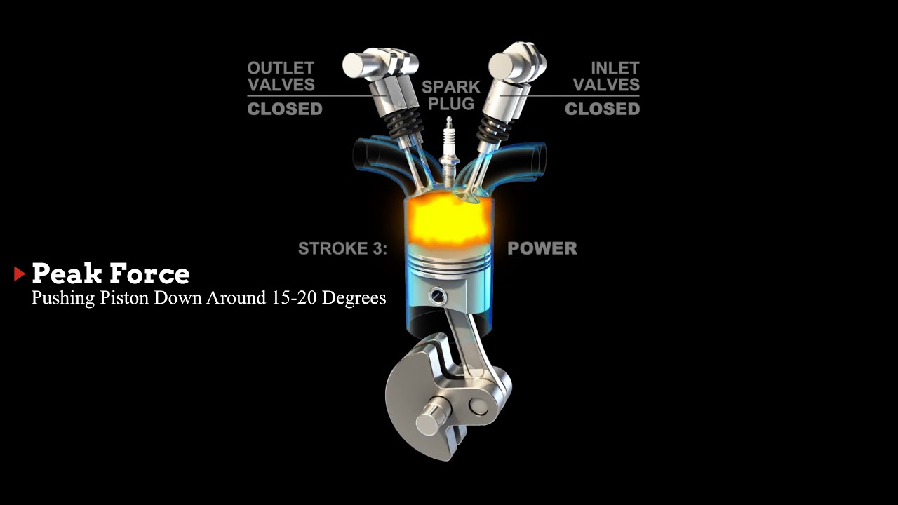 EFI Basics: Internal Combustion Engine Explained