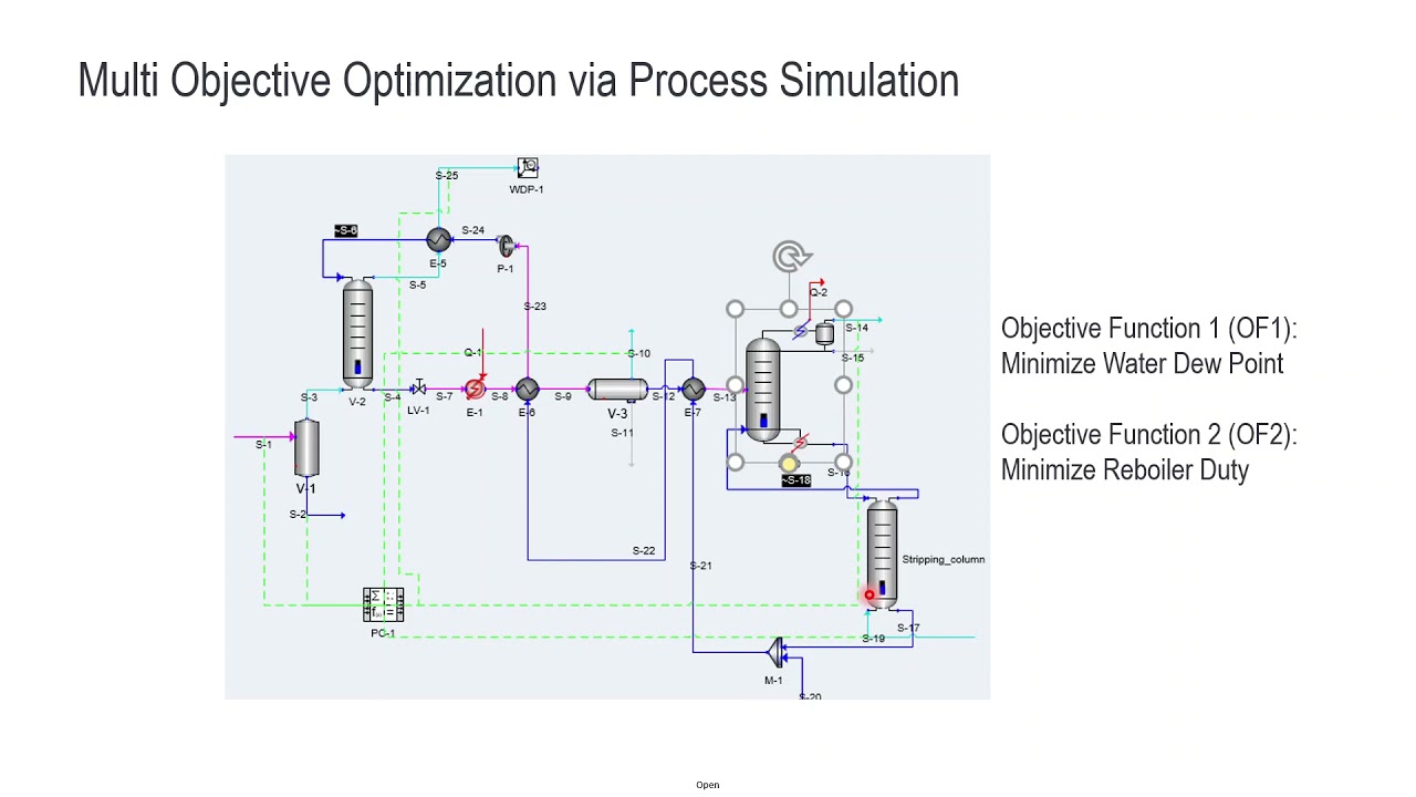 How to do Multi Objective Optimization in process simulation