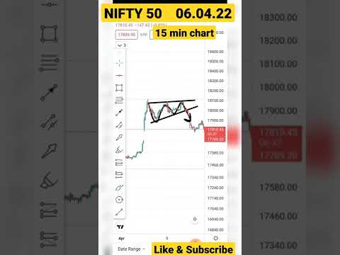 Nifty 50 index 15 min chart pattern 06.04.22 #shorts #sharemarket #viral