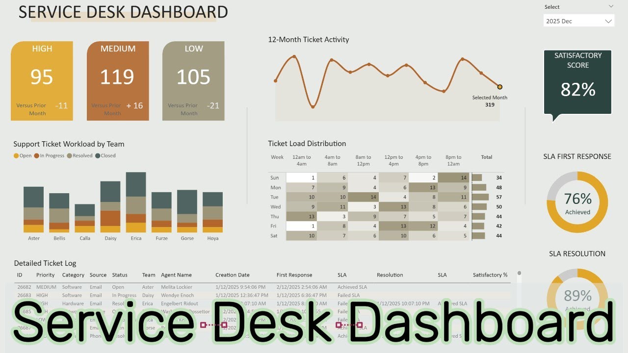 Power BI Service Desk Dashboard - Ticket Insights Made Easy