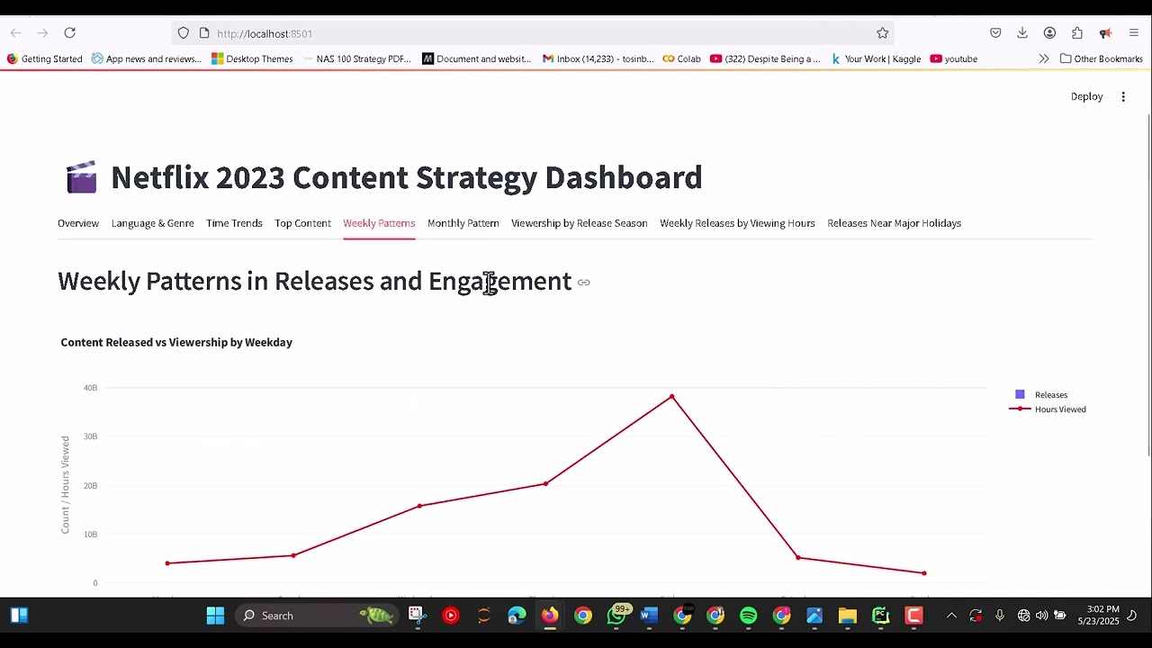 Netflix dashboard Python Streamlit analysis