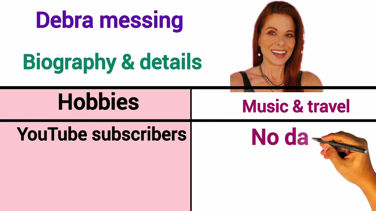 Debra messing biography & lifestyle, Networth, income, followers, Age #debramessing