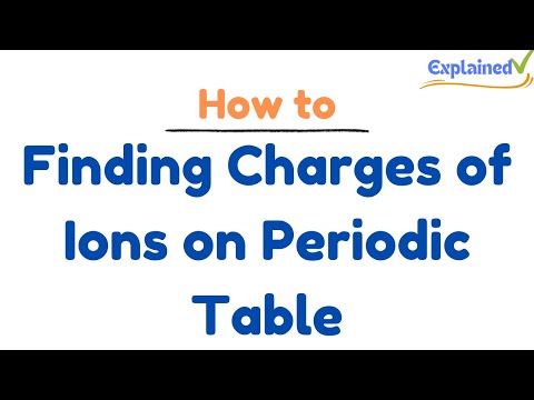 Finding Charges of Ions on Periodic Table