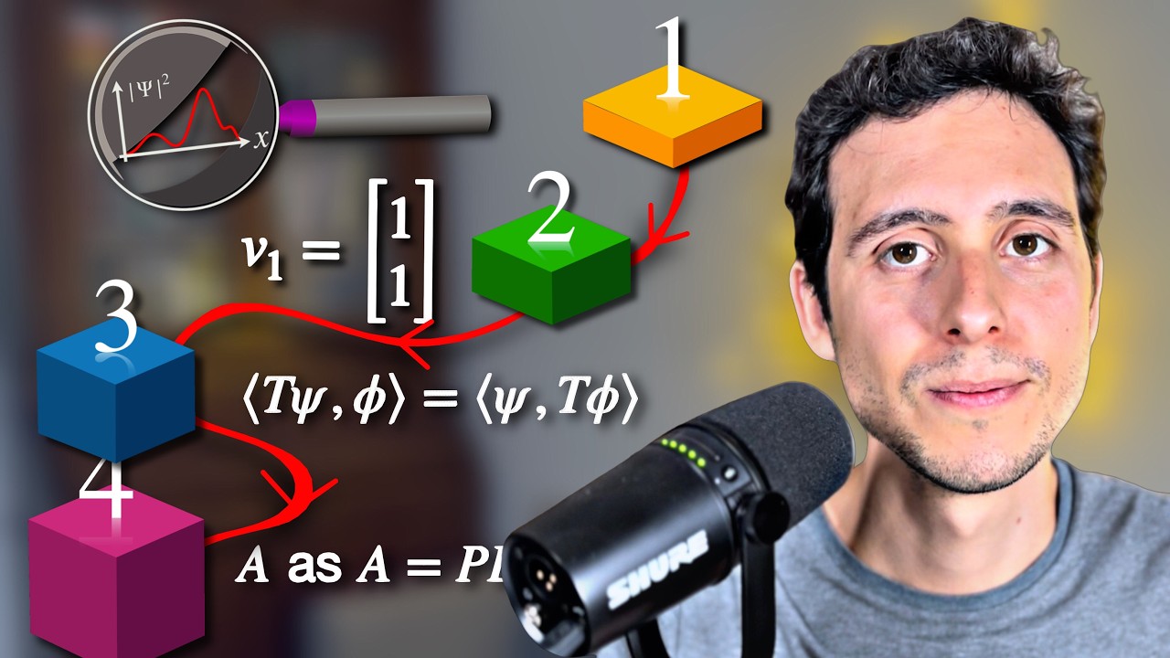A 4 Step Guide to Learn Advanced Mathematics