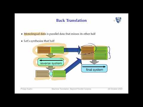 Machine Translation - Lecture 17: Beyond Parallel Data
