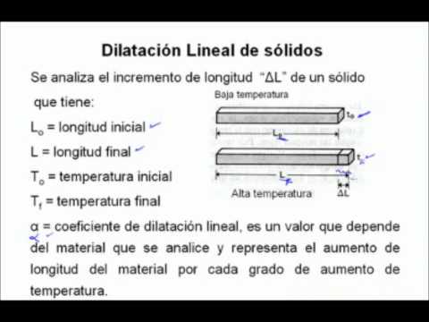 DILATACION O EXPANSION TERMICA | fisica termodinamica