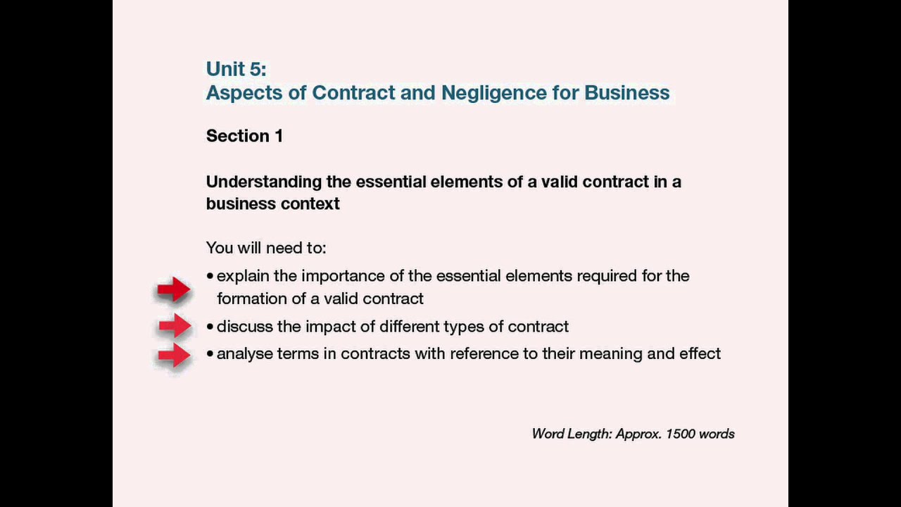 Unit 5 Aspects of Contract Law and Negligence Assignment