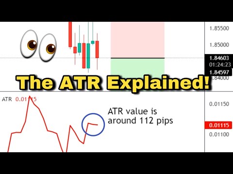 How To Understand The ATR EXPLAINED For Traders! *Average Volatility*📈 #shortst