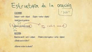 [FREE] Form questions using inverted word order. Put the subject at the ...