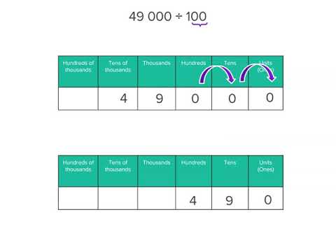 Multiplying or dividing by 100 or 1000 | Number | Year 6