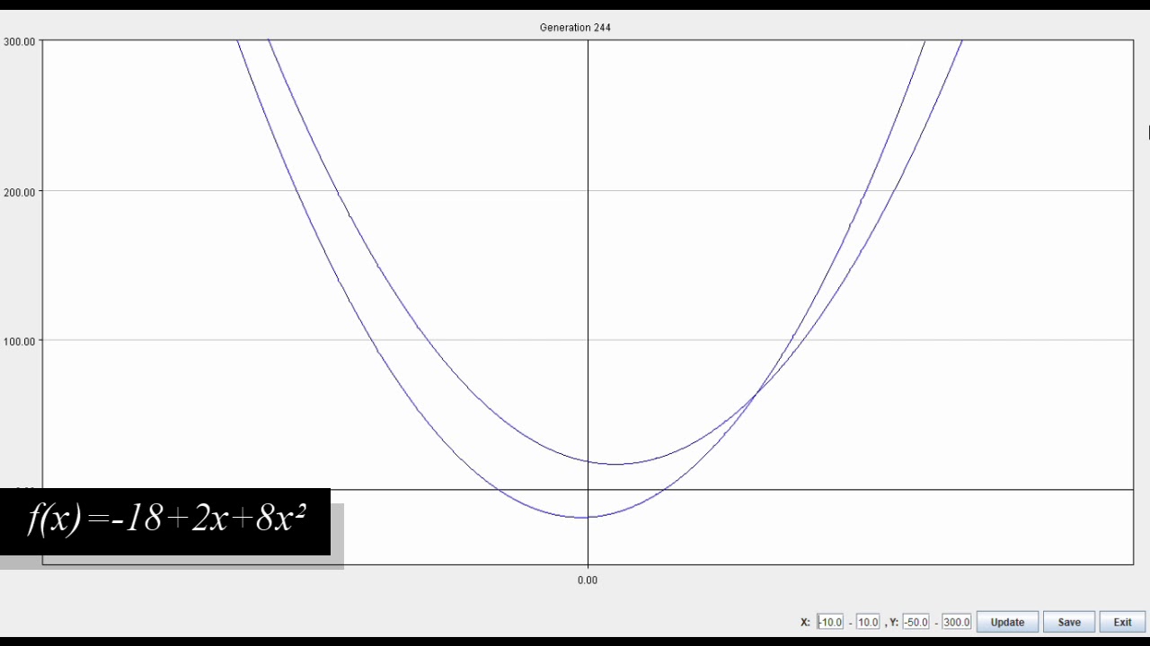 Genetic algorithm for polynomial equation solver
