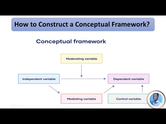 Step-by-Step Guide to Constructing a Conceptual Framework | Galaxy.ai | Galaxy.ai