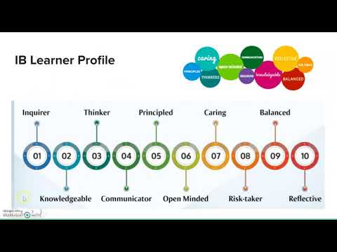 An Introduction to IB education