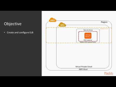 Learn Practical AWS Networking Creating and Configuring ELB|packtpub ...