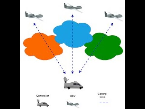 UAV networks and Software Defined Networking ( SDN)