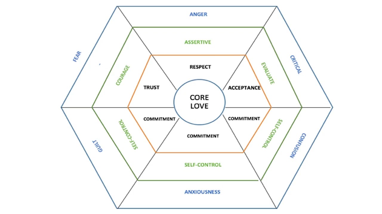 Module 3   15 Slides