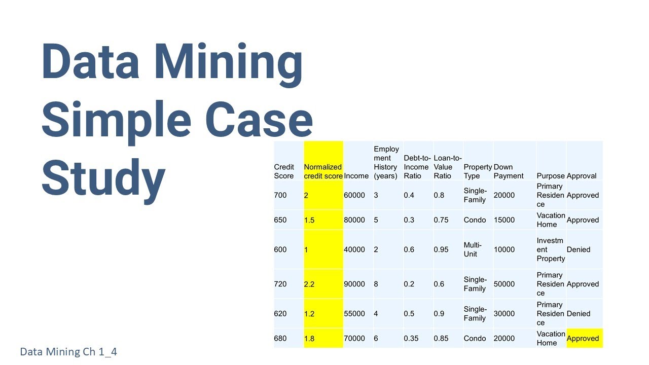 Data Mining Case Study