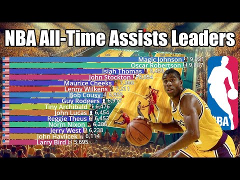 NBA All-Time Career Assists Leaders (1946-2024) - Updated