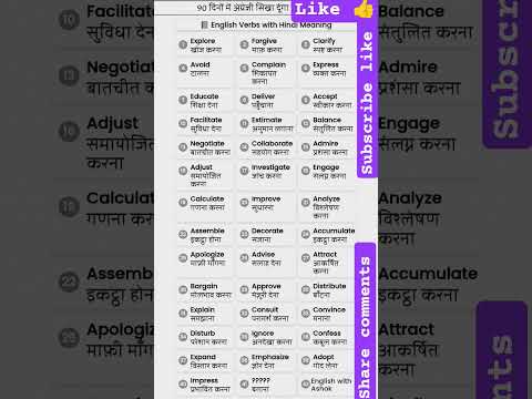 English speaking classes #english #englishlanguage #wordforbeginners #speaking #speakenglish #vocabs